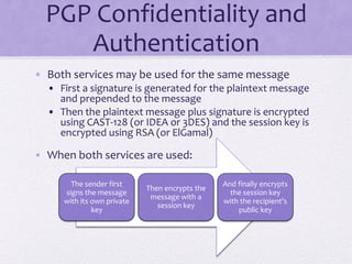 Electronic mail security | PDF