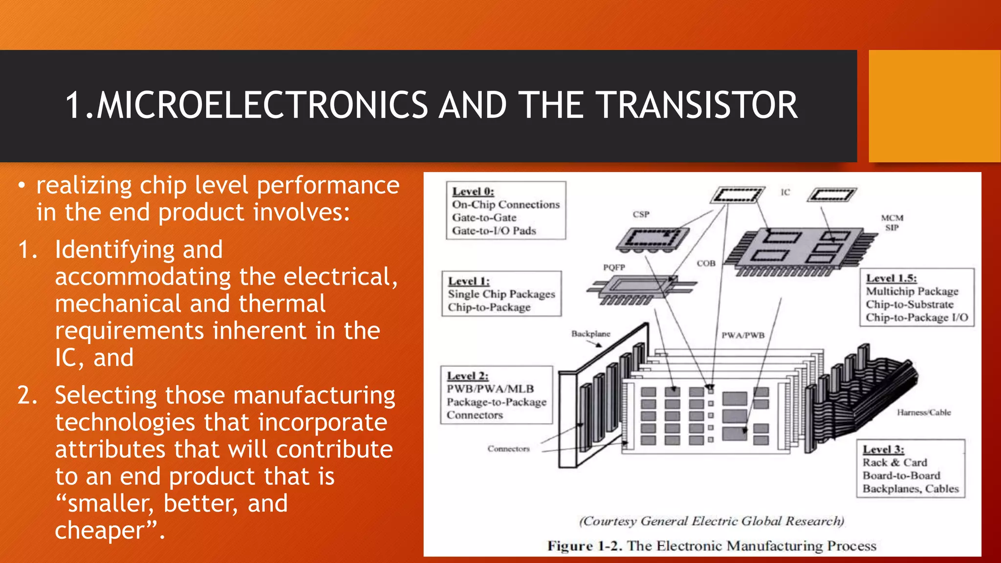 Electronic manufacturing and the integrated circuit | PPT