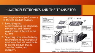 Electronic manufacturing and the integrated circuit | PPT