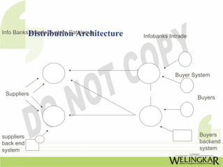 Electronic Market | PDF