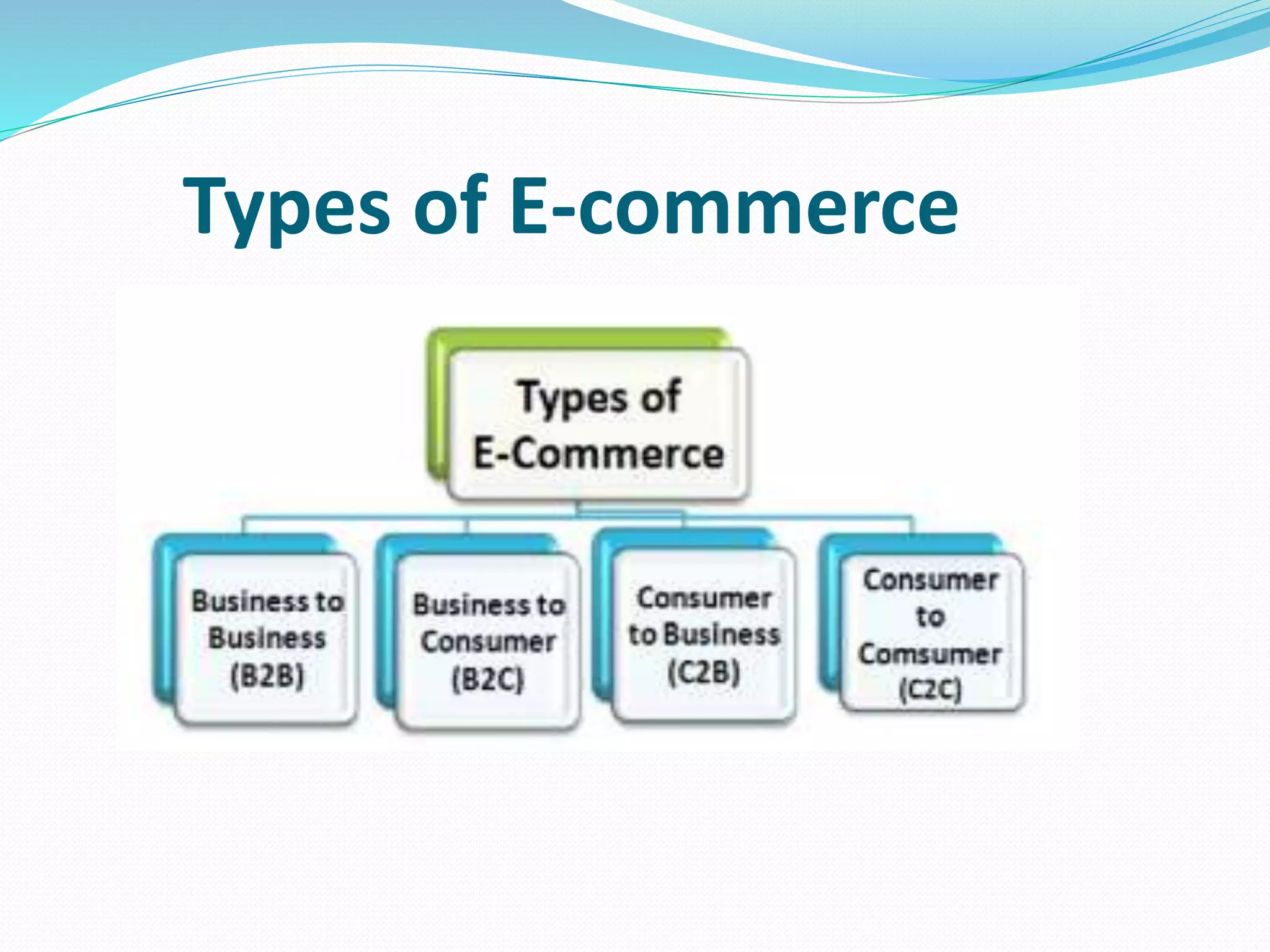 Electronic Marketing B2B B2C C2C | PPTX