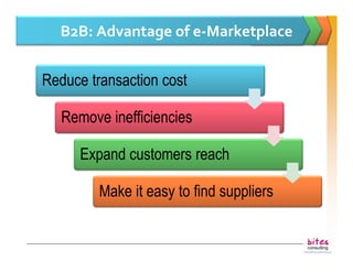 Electronic Marketplace | PPT