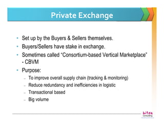 Electronic Marketplace | PDF