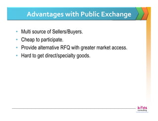 Electronic Marketplace | PDF