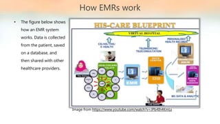 Electronic medical record 25.04.2021