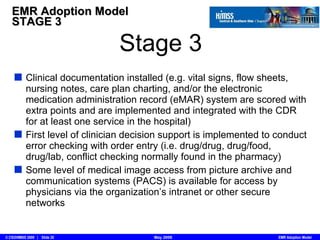 Electronic Medical Record Adoption Model | PPT