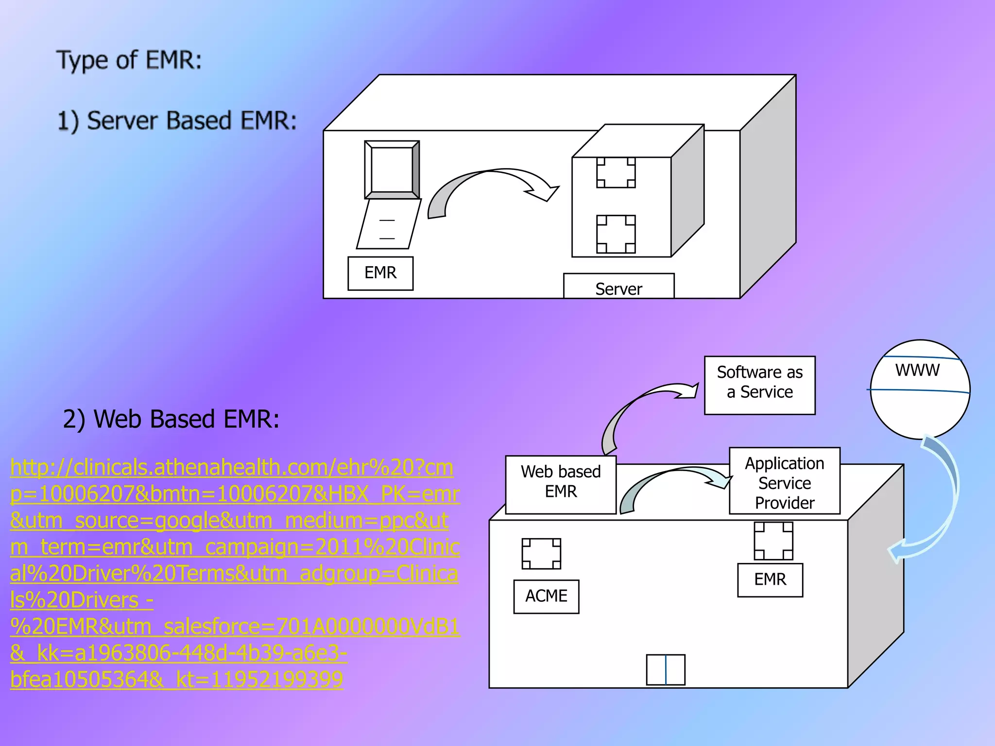 Electronic Medical Record (Emr) | PPTX