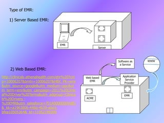 Electronic Medical Record (Emr) | PPTX
