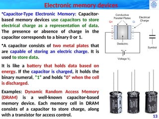 Electronic memory devices FOR DIFFERENT APPLICATIONS | PPT