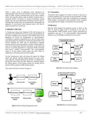 Electronic menu card for restaurants | PDF