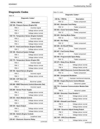CATERPILLAR EMCP II ELECTRONIC MODULAR CONTROL PANEL, 53% OFF