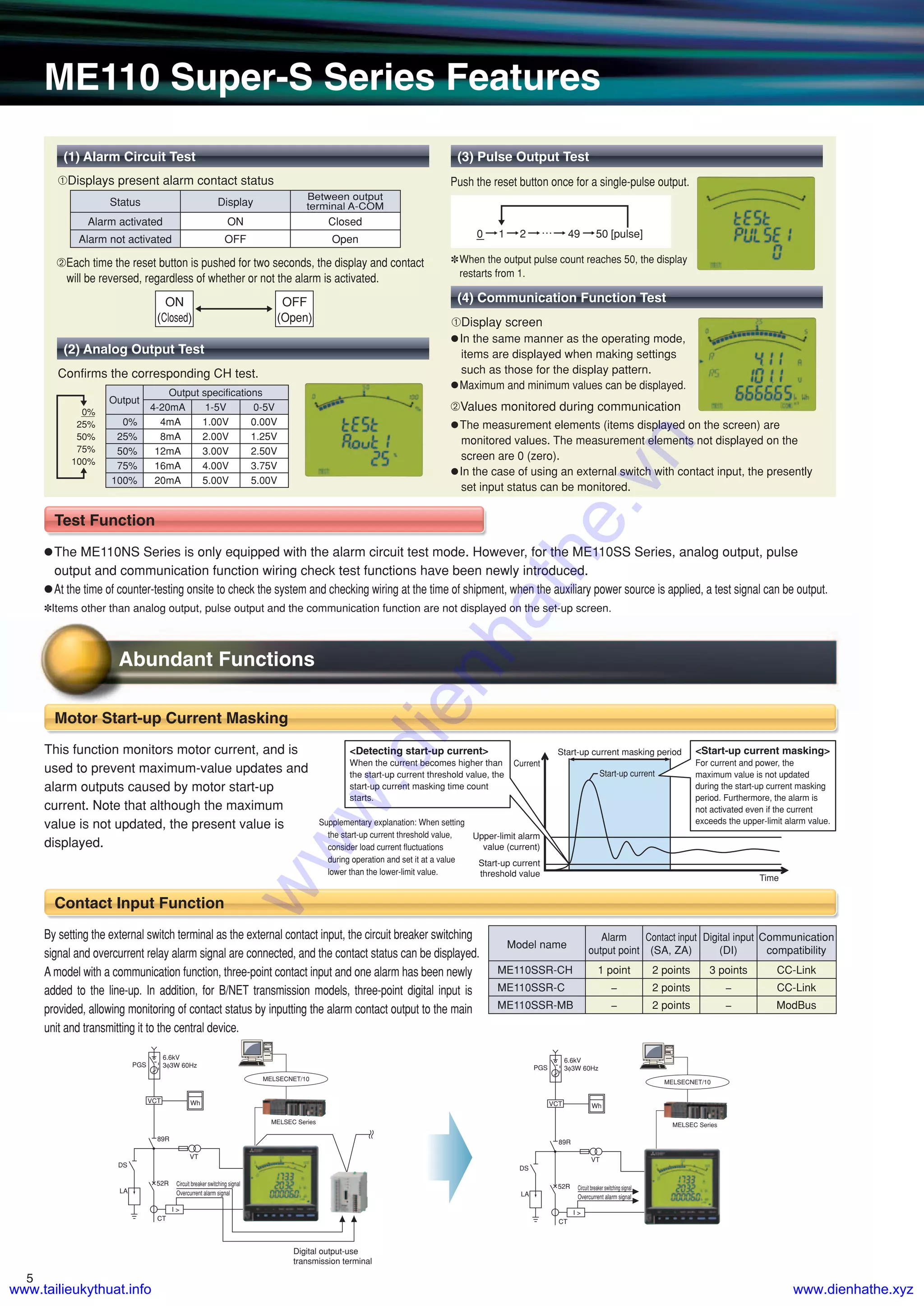 Electronic multi measuring instruments super-s series dienhathe.vn
