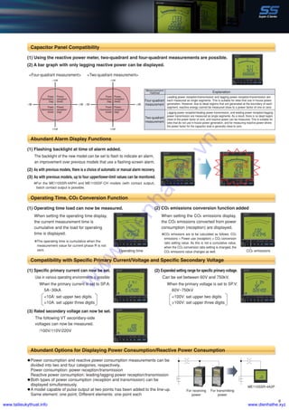 Electronic multi measuring instruments super-s series dienhathe.vn