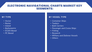 Electronic Navigational Charts Market.pdf
