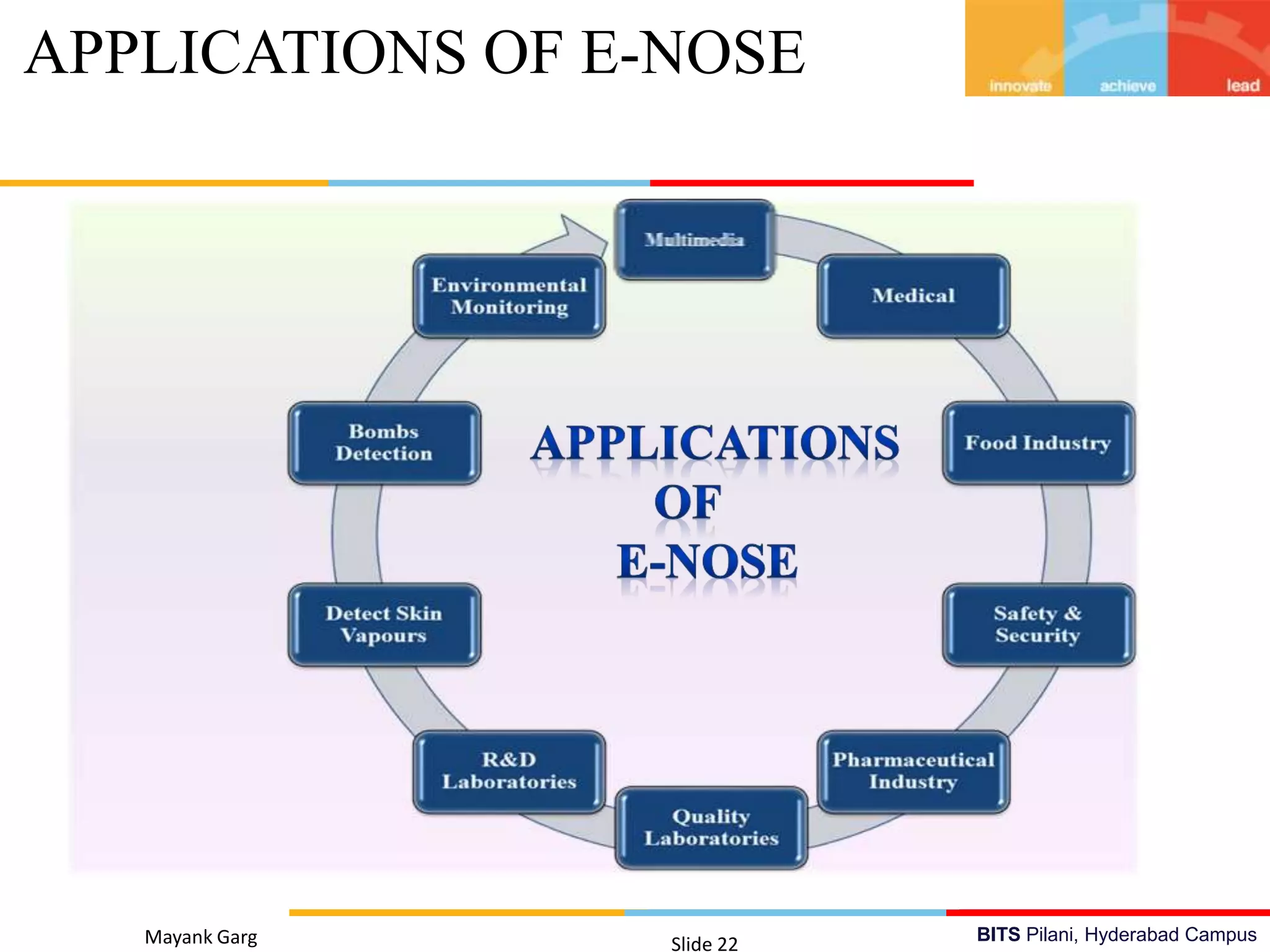 Electronic nose | PPT