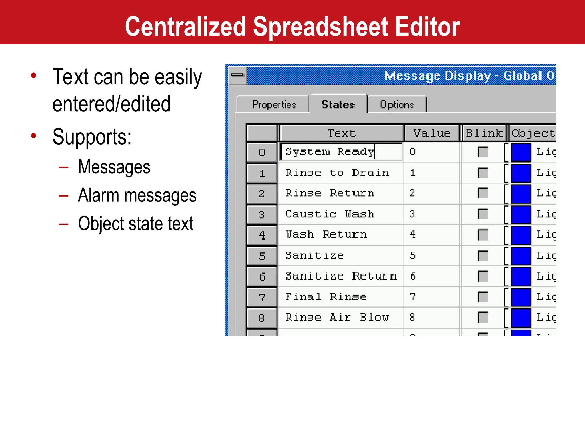 Electronic Operator Interface Complete English.ppt