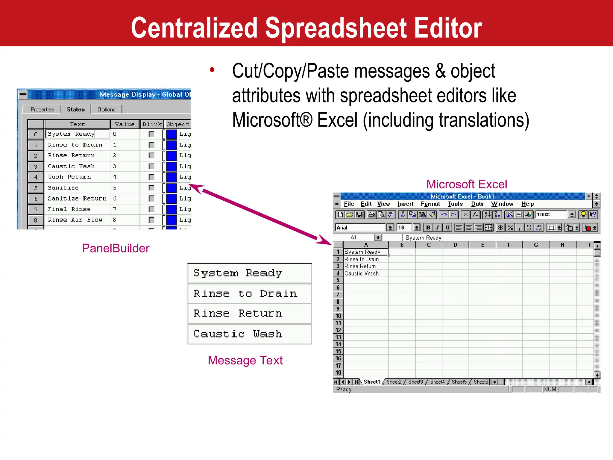 Electronic Operator Interface Complete English.ppt