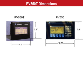 Electronic Operator Interface Complete English.ppt
