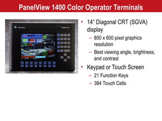 Electronic Operator Interface Complete English.ppt