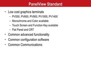 Electronic Operator Interface Complete English.ppt
