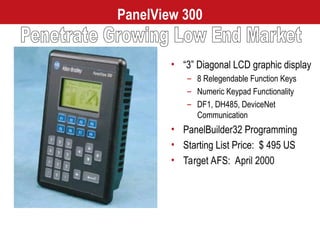 Electronic Operator Interface Complete English.ppt
