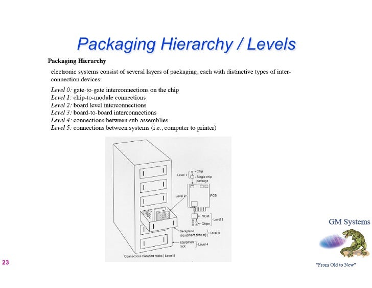 Electronic Packaging Trend Short 10 3 2011
