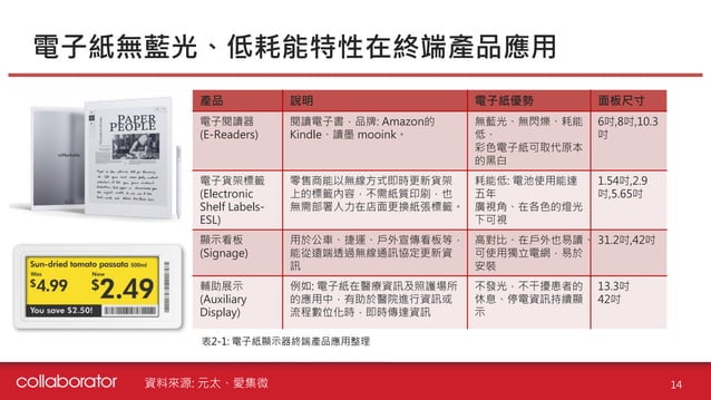 Electronic paper | PPT