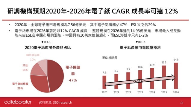 Electronic paper | PPT