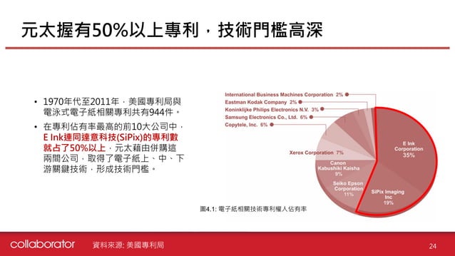 Electronic paper | PPT