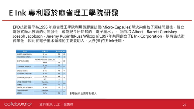 Electronic paper | PPT