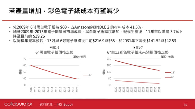 Electronic paper | PPT