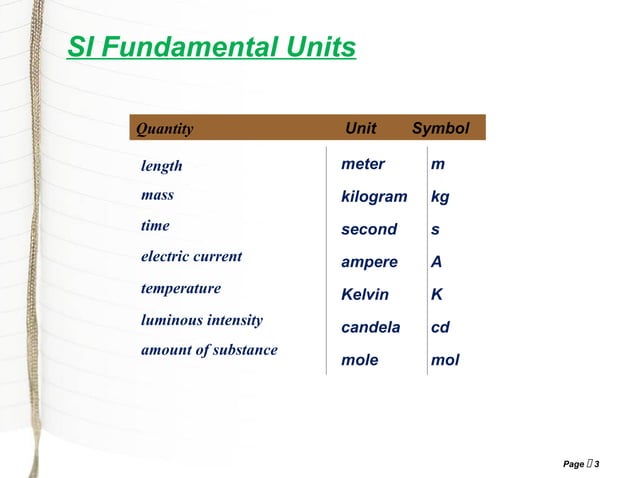 Electronic passive components | PPT