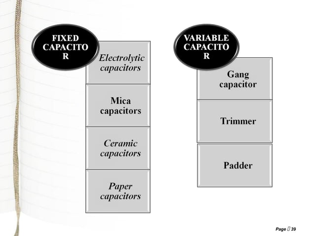 Electronic passive components | PPT