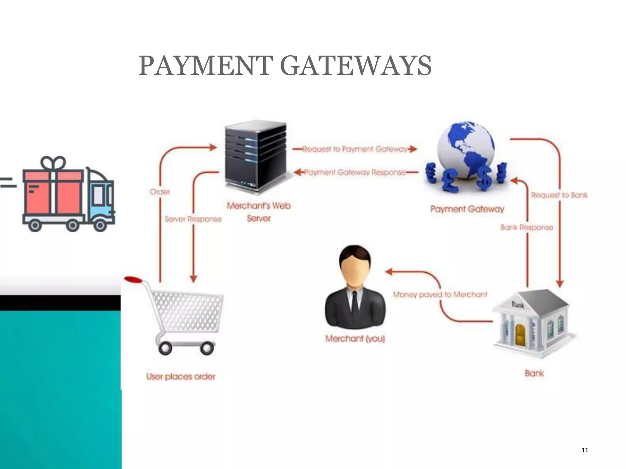 ELECTRONIC PAYMENT METHOD.pptx