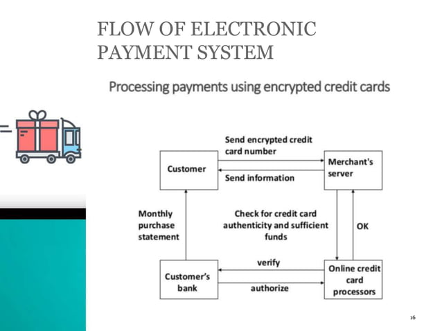 ELECTRONIC PAYMENT METHOD.pptx