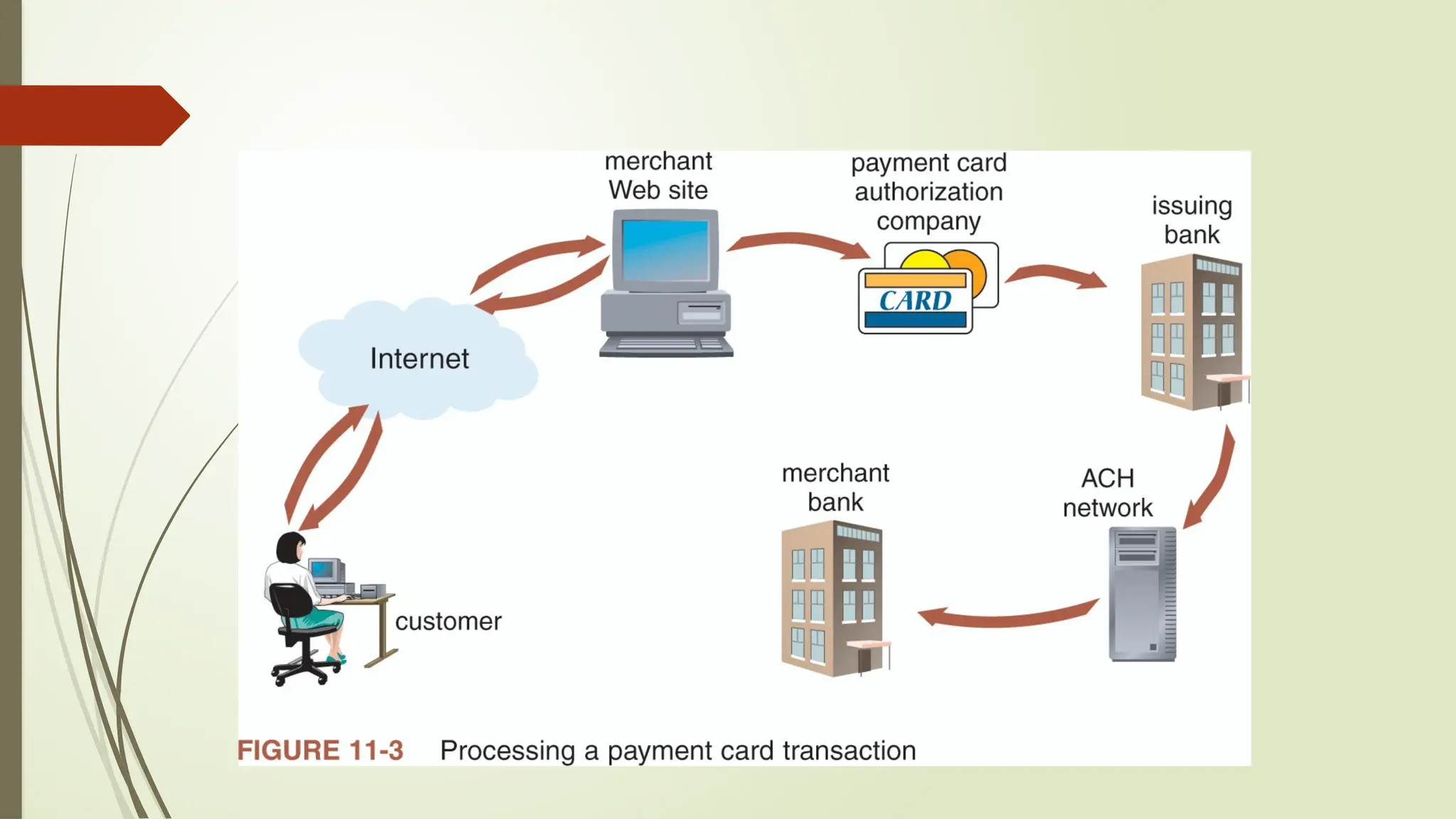 electronicpaymentppt-140601022736-phpapp02.pptx