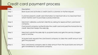 Electronic payment System | PPT