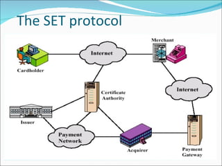 Electronic Payment System | PPT