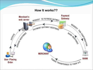Electronic Payment System | PPT