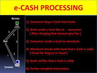 Electronic payment system | PPTX