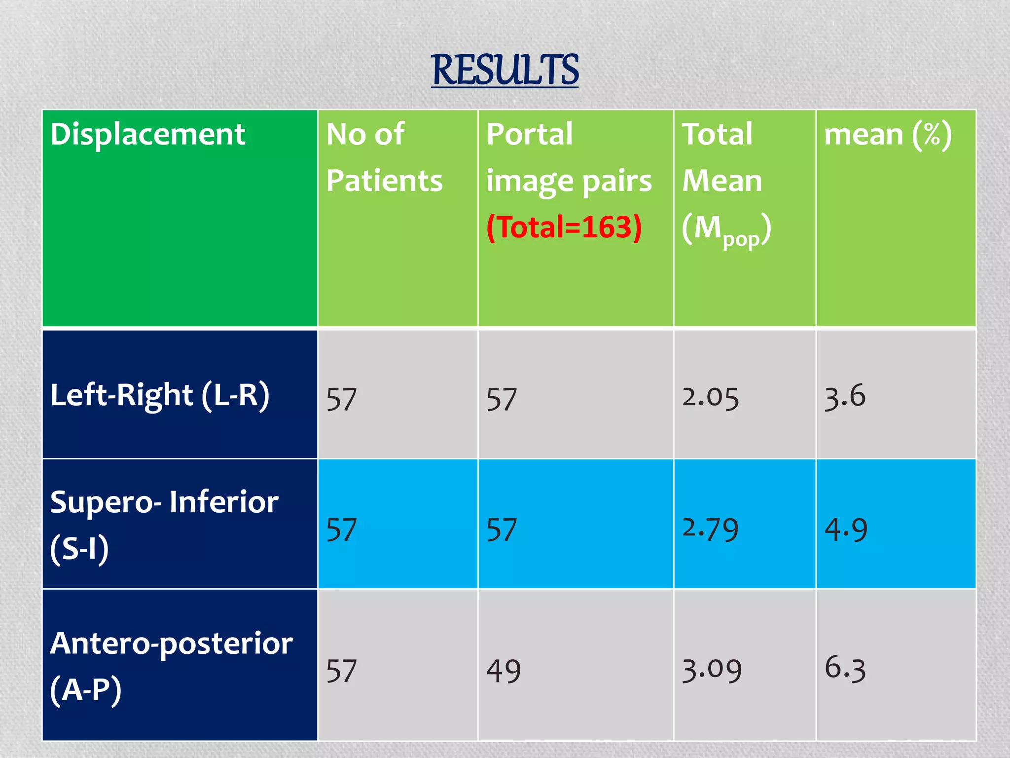 Electronic portal imaging by rose wekesa | PPTX