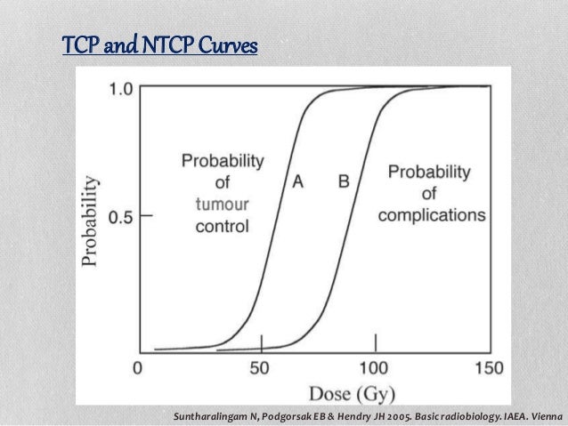 Electronic portal imaging by rose wekesa