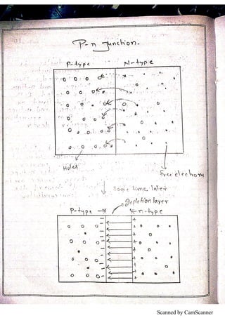 Electronic practical file | PDF