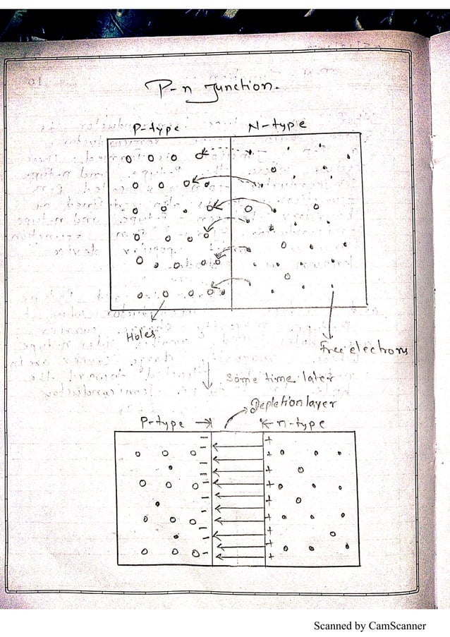 Electronic practical file | PDF