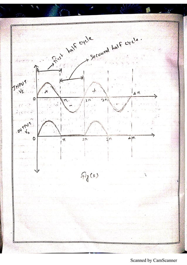 Electronic practical file | PDF