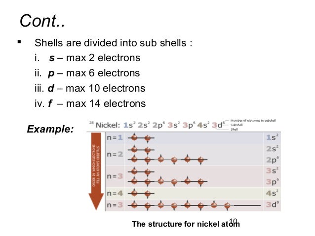 Electronic Principles