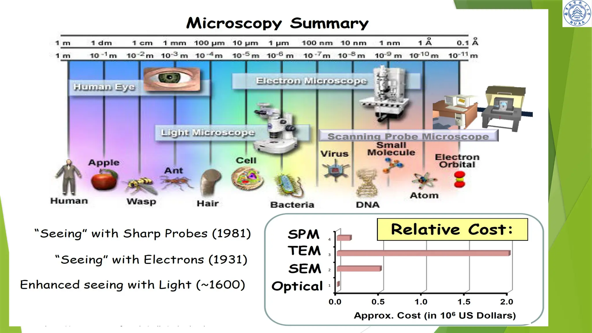 Electronic probe microscope PSM and its types.pptx