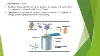 Electronic probe microscope PSM and its types.pptx