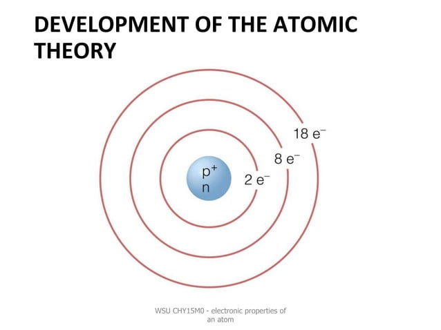 electronic properties of atoms 1.pptx