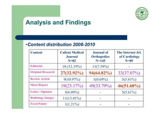 Electronic publishing at calicut medical college, kerala | PDF